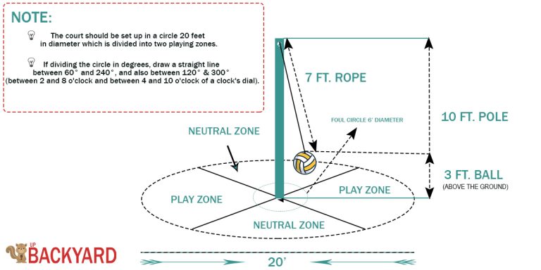 Yard Games: How to Play Tetherball